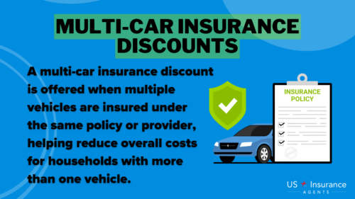 Best Smart Technology Car Insurance Discounts in 2026 (Get up to 30% ...