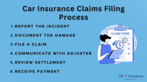 How to Appeal a Denied Car Insurance Claim with Progressive in 2026 (6 ...