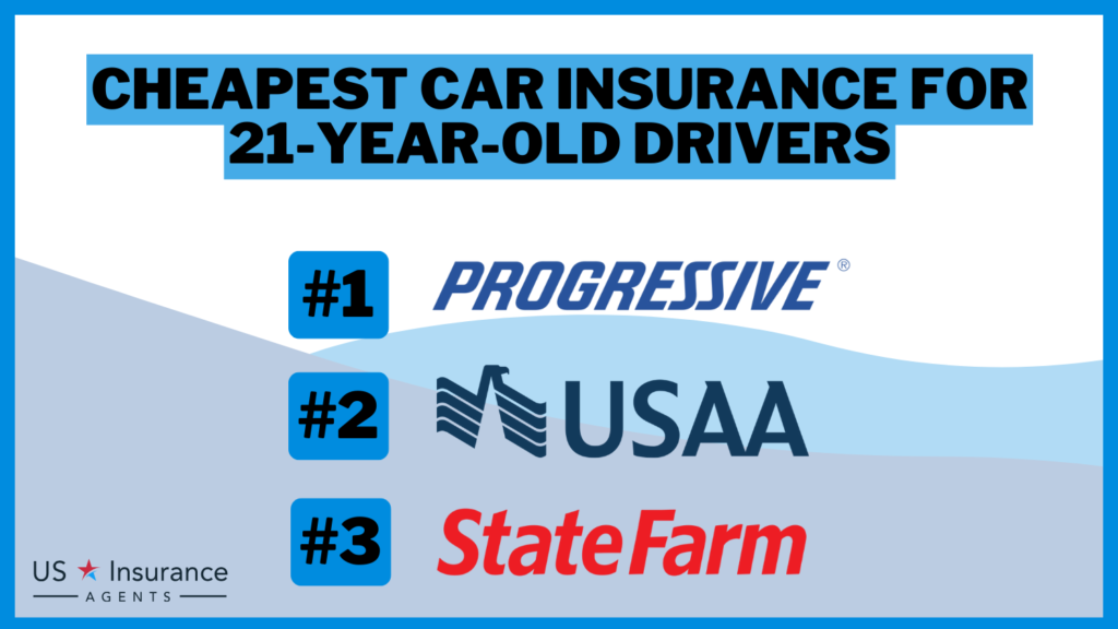 Cheapest Car Insurance for 21-Year-Old Drivers in 2025 ...